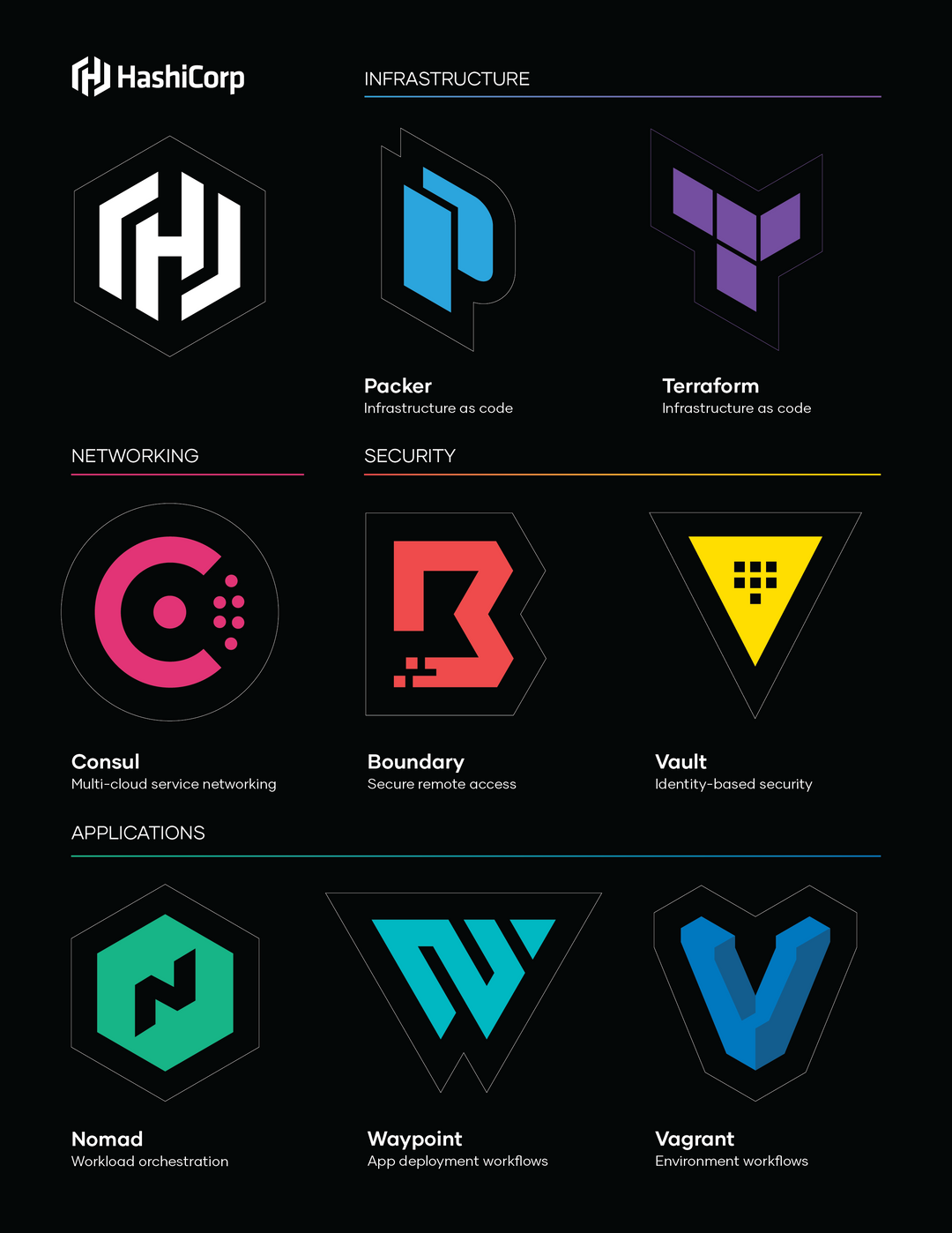 Merch Store | HashiCorp – HashiCorp Store